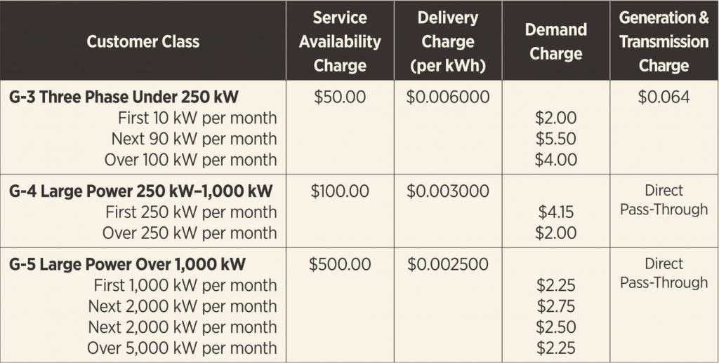 Power Reliability & Rate Options - GVEC