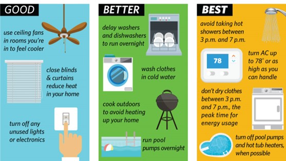Infographic_conserve_Summer - GVEC