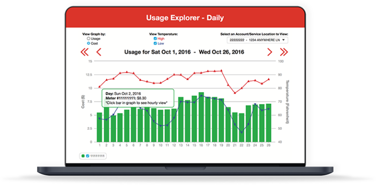 Energy Efficiency - GVEC