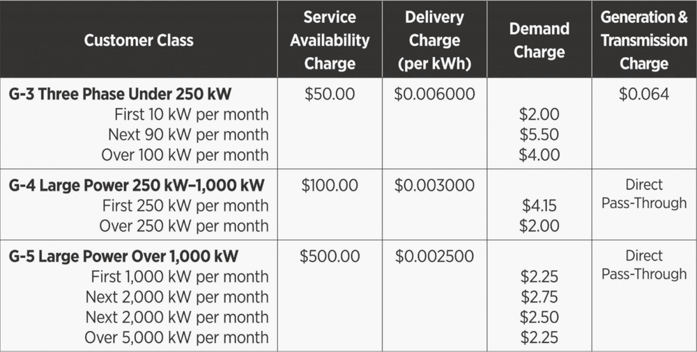 power-reliability-rate-chart-white - GVEC
